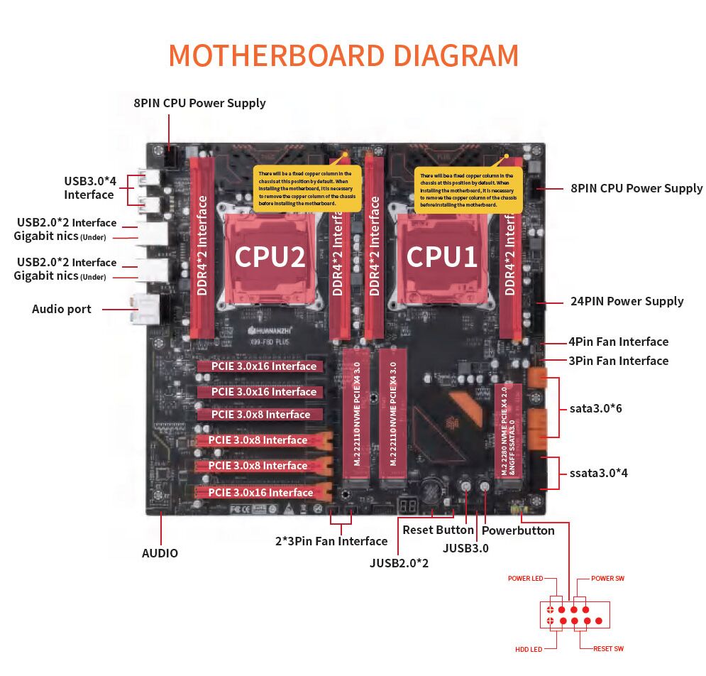 Мат. платы :: Материнская плата 2 x LGA 2011-3 HUANANZHI X99 DUAL-F8D ...